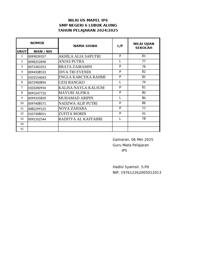Nilai Us Mapel Ips | PDF