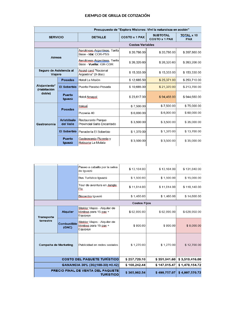 Ejemplo Grilla Cotización | PDF