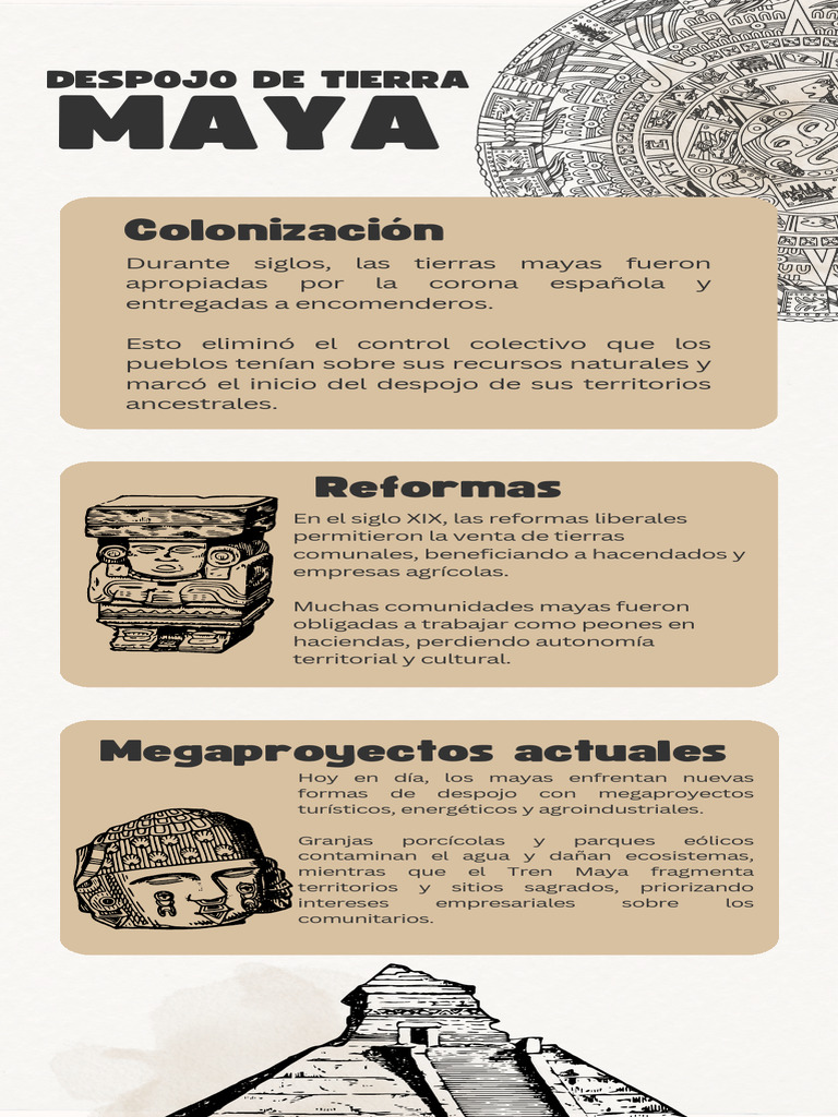 Infografía Historia Antigua Imperio Azteca Mexico Limpio Ilustrado ...