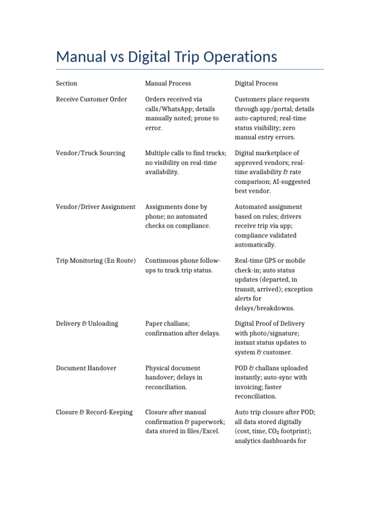 Manual vs Digital Trip Operations Comparison | PDF | Information ...