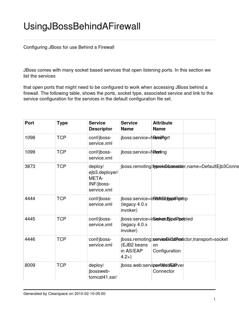 JBoss Ports | PDF | Port (Computer Networking) | Firewall (Computing)