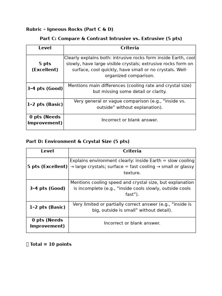 Rubric - Igneous Rocks (Part C & D) | PDF