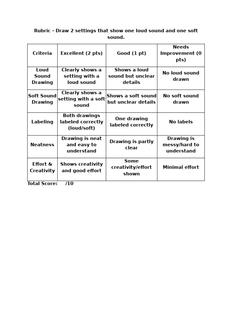 Rubric - Draw 2 Settings That Show One Loud Sound and One Soft Sound. | PDF