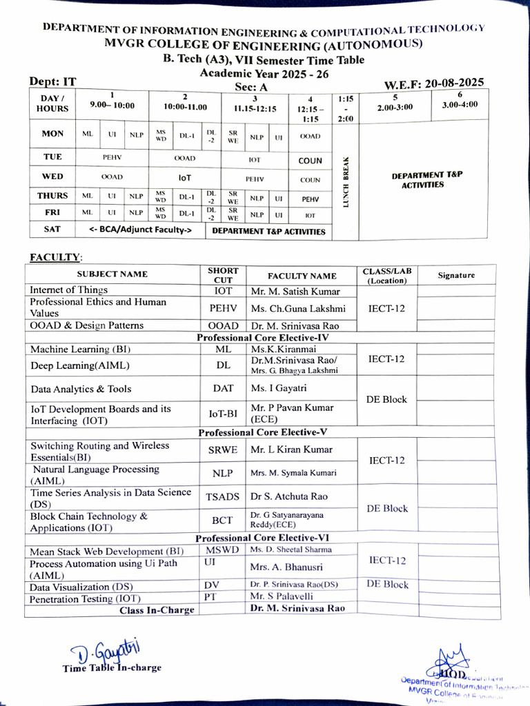 Revised VII Sem IT-CSIT Timetables | PDF | Internet Of Things | Information Technology