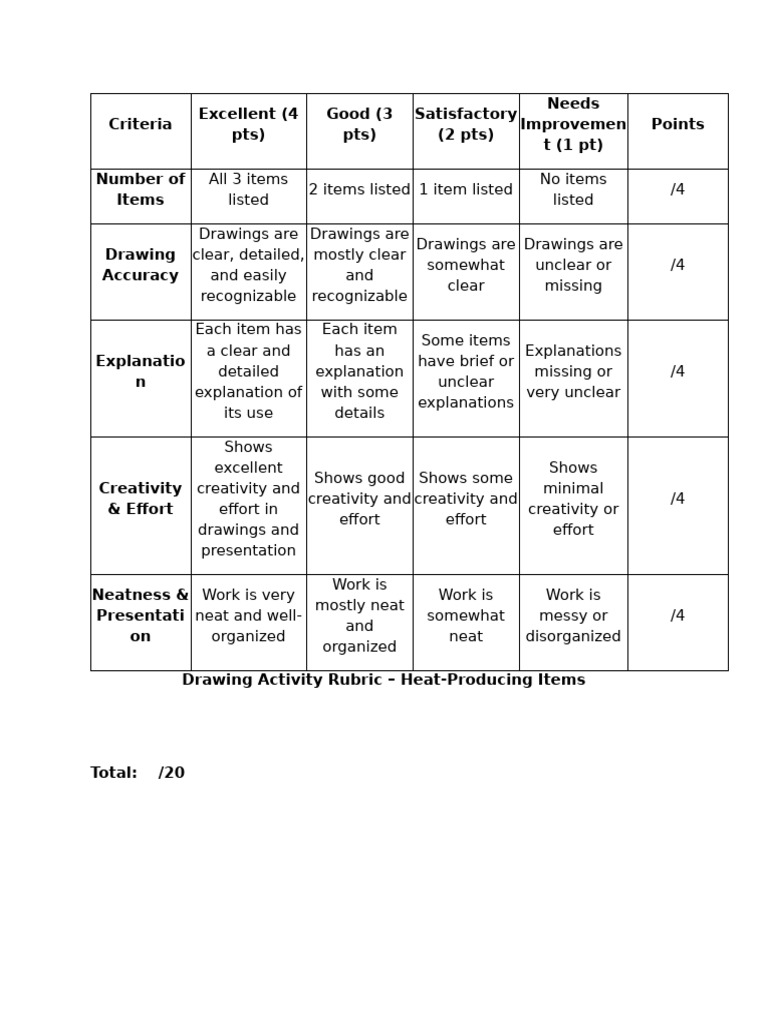 Drawing Activity Rubric - Heat-Producing Items | PDF