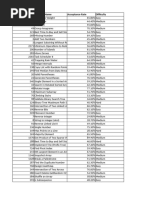 LeetCode Top 250 Problems Overview | PDF | Dynamic Programming | Algorithms And Data Structures