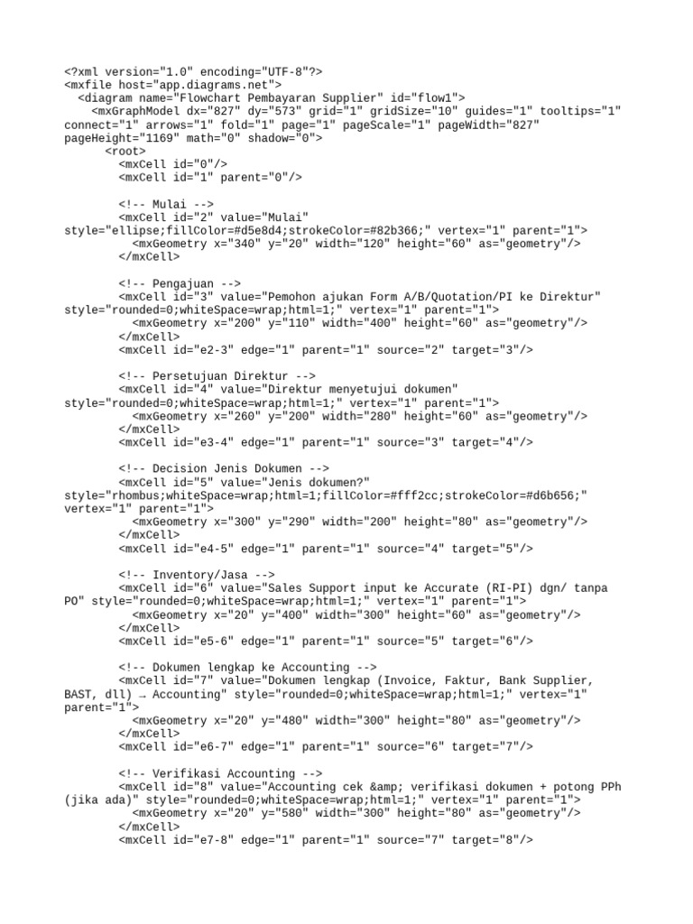 Flowchart Pembayaran Supplier - Drawio | PDF