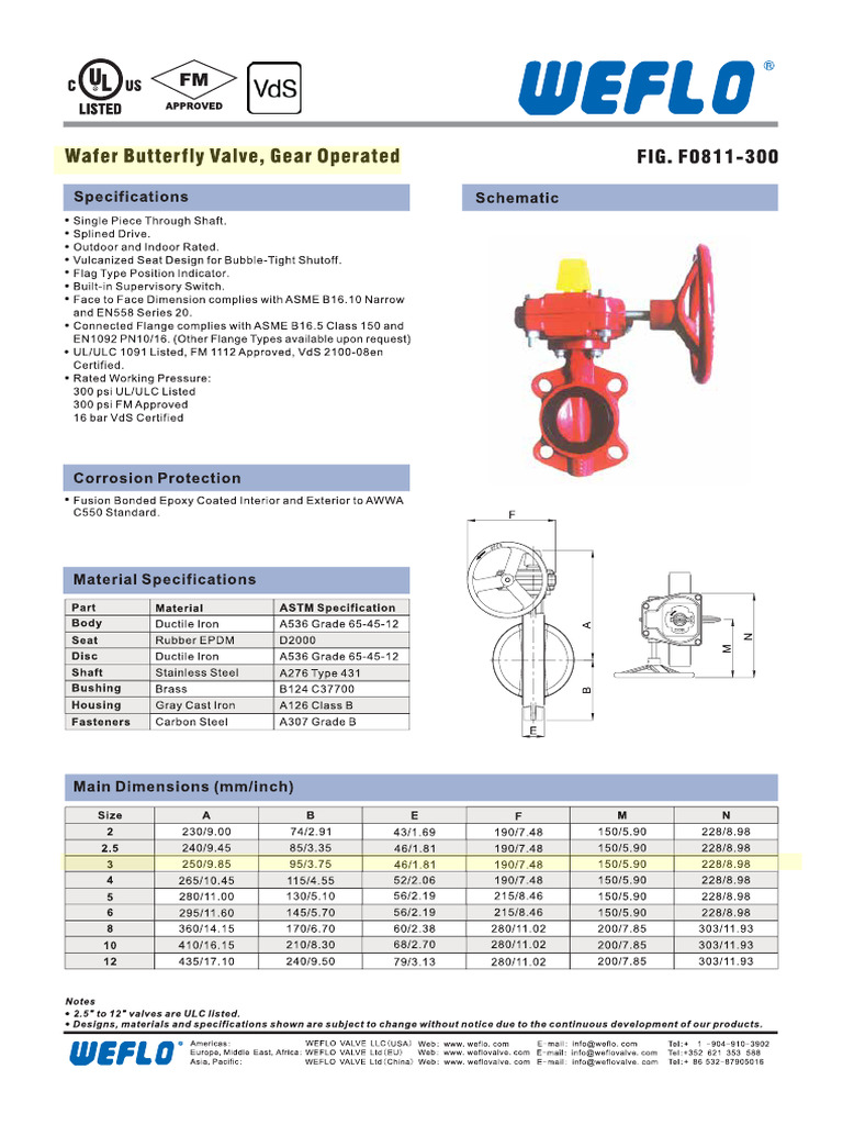 Weflo - MCV & BCV | PDF