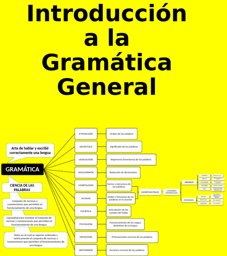 Gramática General: Fundamentos Esenciales | PDF | Palabra | Gramática