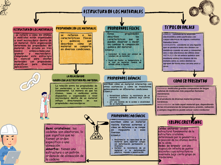 Purple and Green Minimalist Color Blocks Concept Map Chart | PDF ...