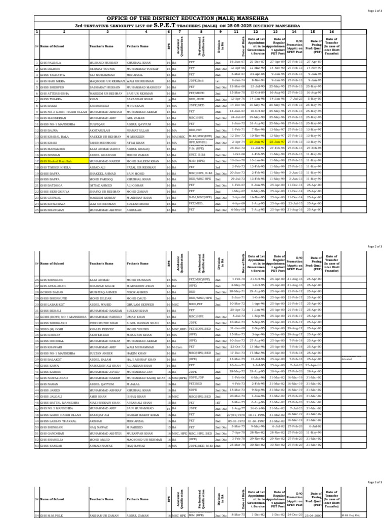 3rd Tentative Seniority List of SPET | PDF