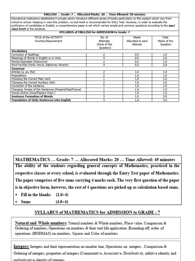 Syllabus-Outline Grade 7 (2025) | PDF | Numbers | English Language