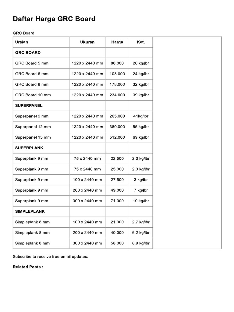 Daftar Harga GRC Board - Media Bangunan | PDF