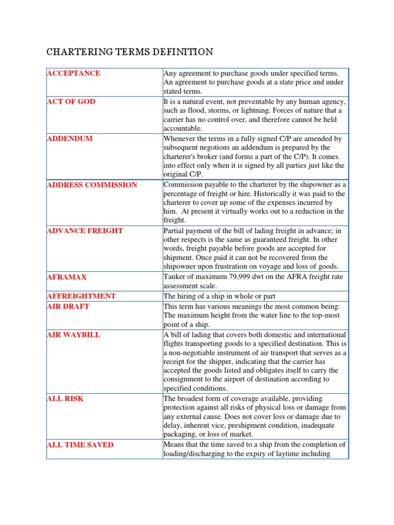 Chartering Terms Definition | PDF | Tonnage | Cargo