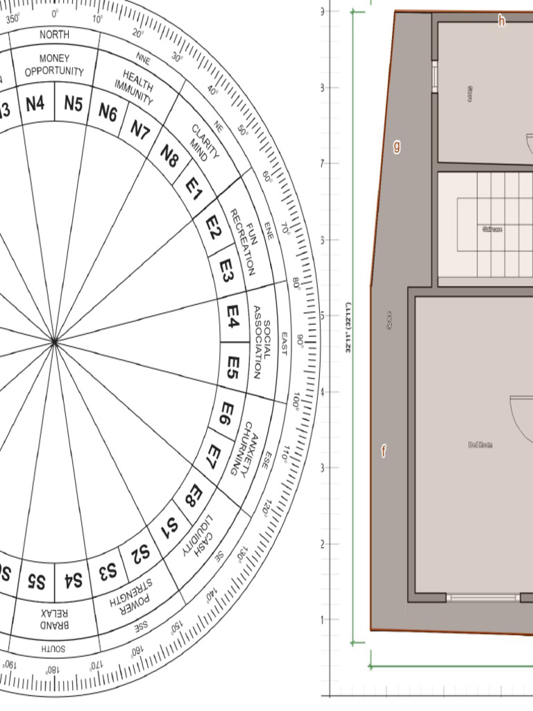 Vastu Chakra | PDF
