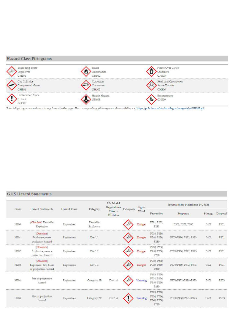 GHS Classification | PDF