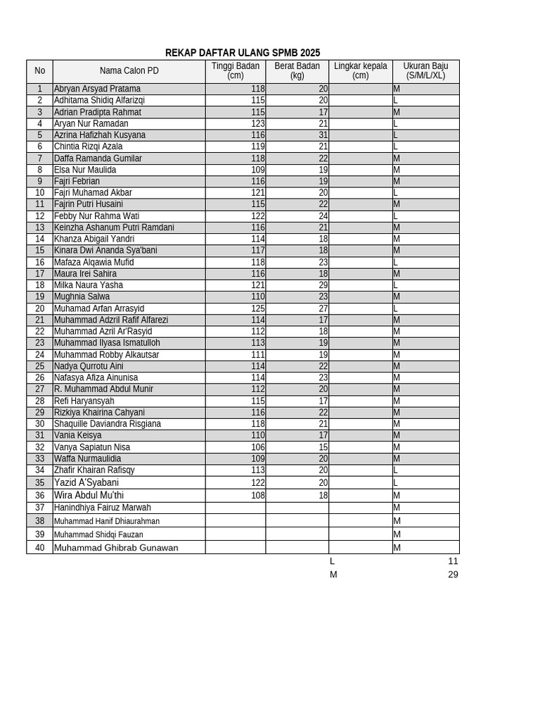 Rekap Daftar Ulang SPMB 2025 | PDF