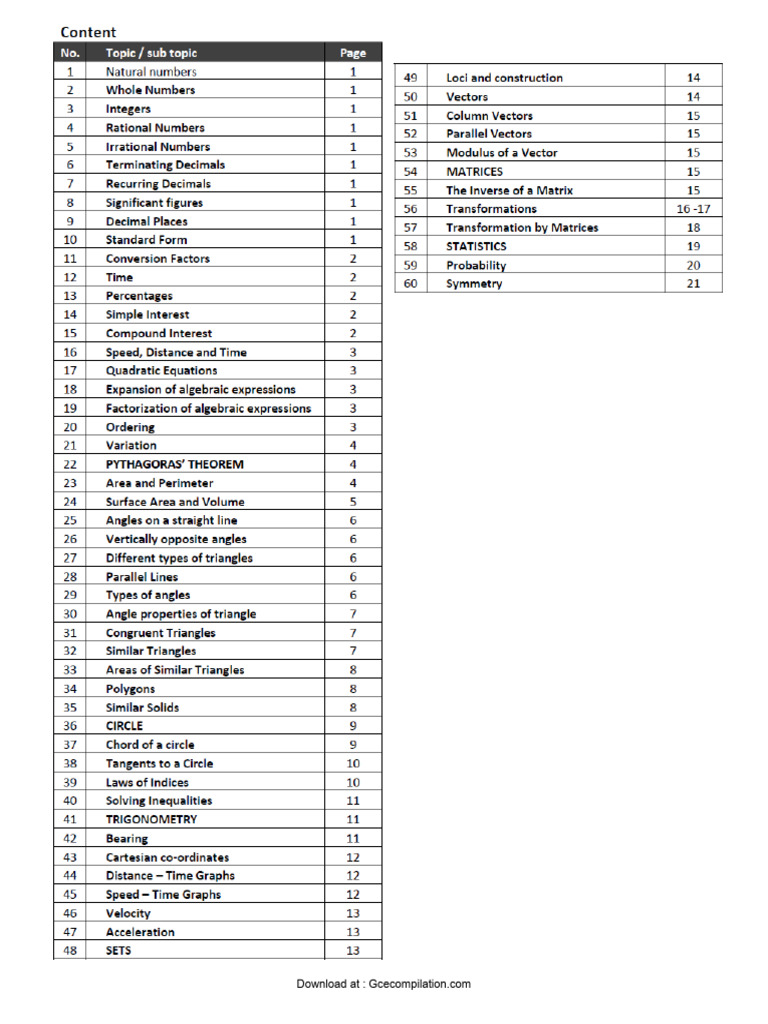 IGCSE Maths Formula Sheet | PDF