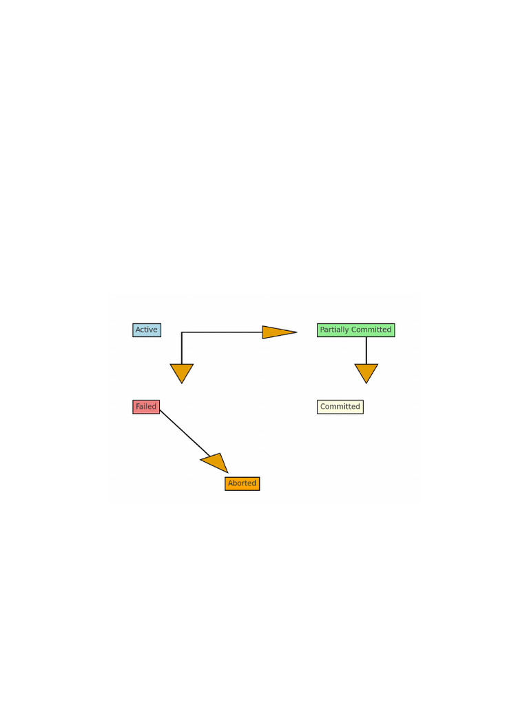 DBMS Notes With Diagrams | PDF