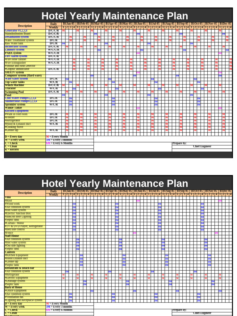 Hotel Maintenance Schedule Overview | PDF | Air Conditioning | Heat ...
