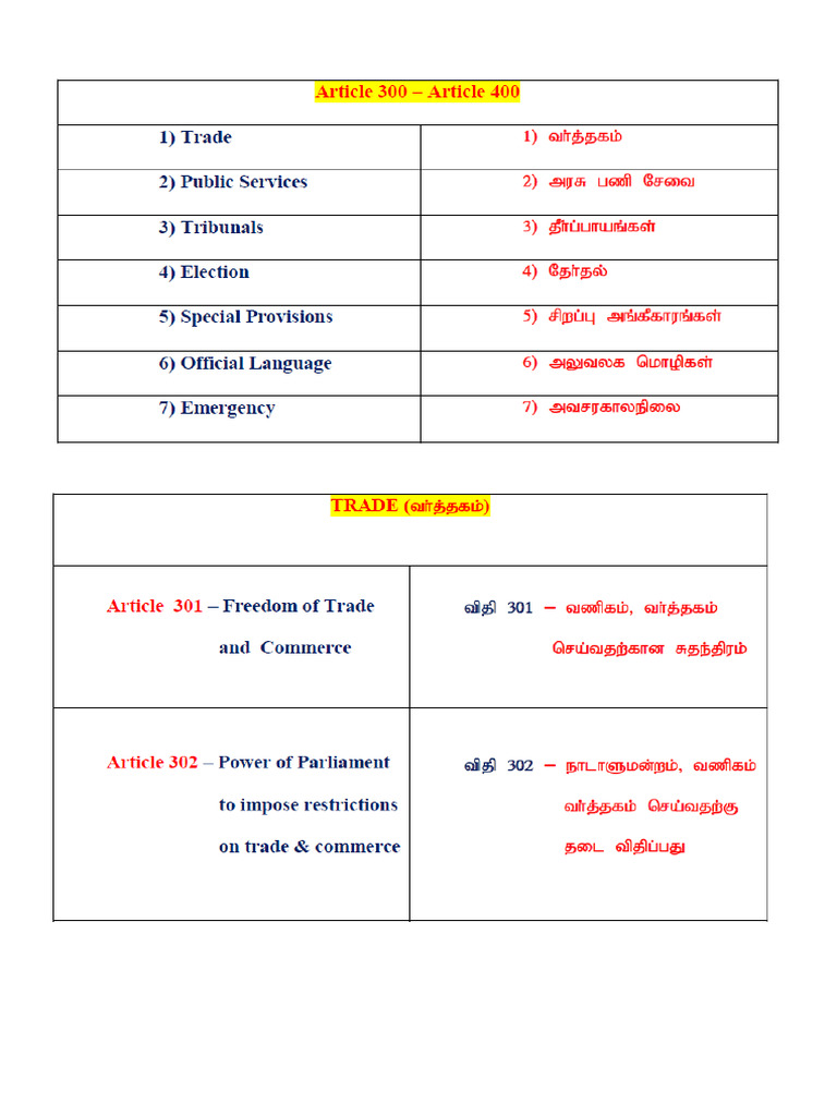 Article 300 To 400 | PDF