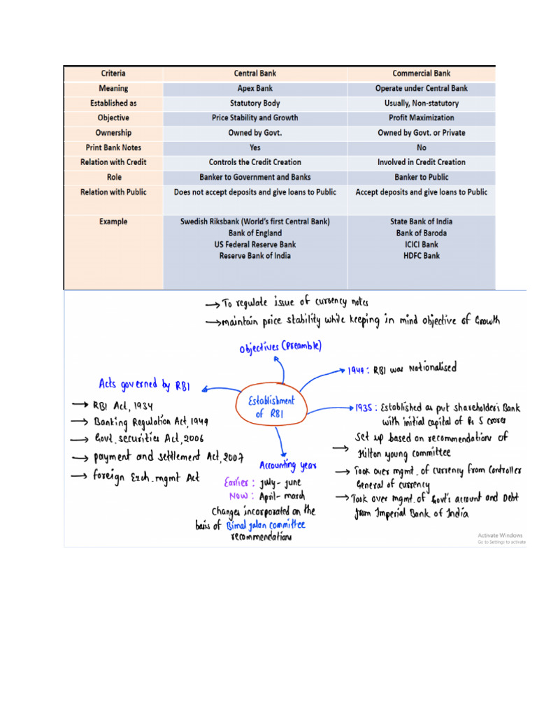1.RBI Notes | PDF