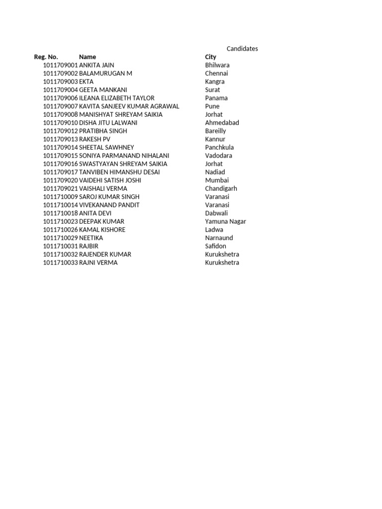Candidates List - AYUSH YCB Yoga Certification | PDF