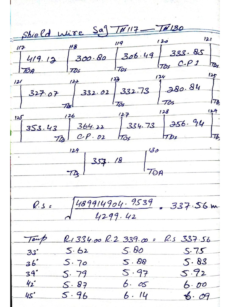 Shield Wire Sag T#117-130 | PDF