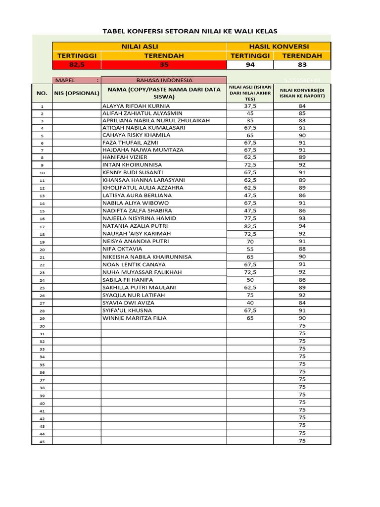 Tabel Konversi Nilai Siswa | PDF