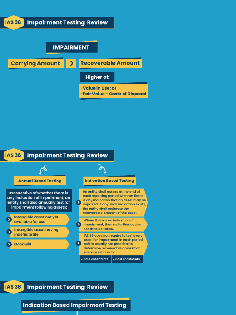 IAS 36 Impairment Testing Overview | PDF | Intangible Asset | Book Value