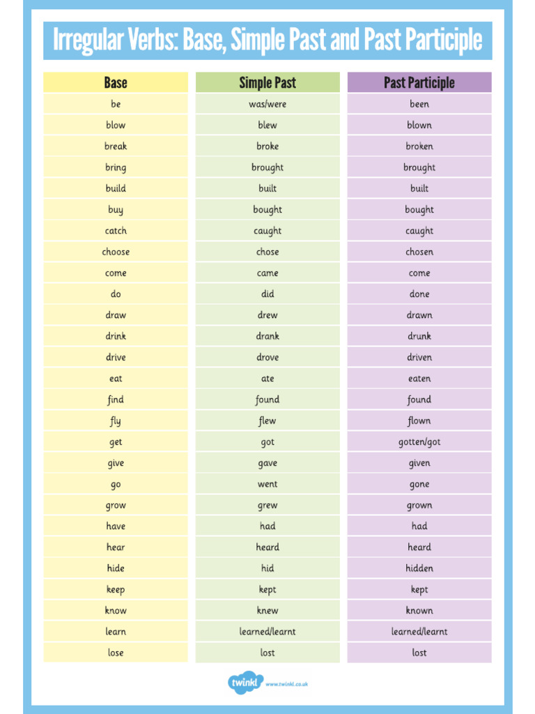 Irregular Verbs Base Simple Past and Past Participle | PDF