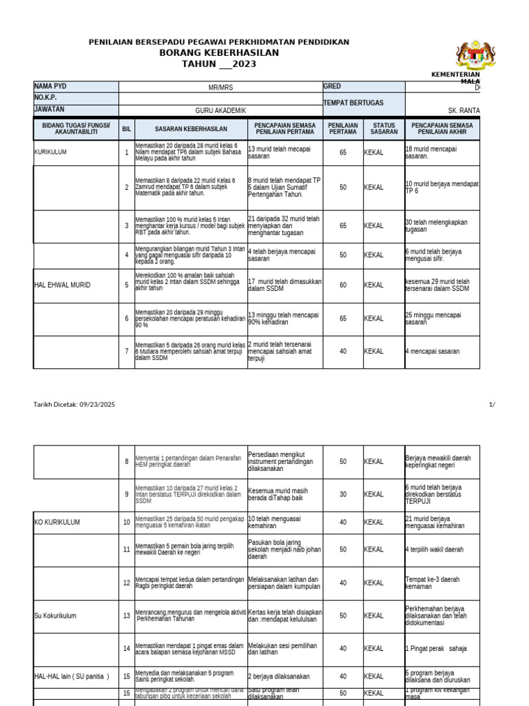 Contoh Keberhasilan Guru Akademik | PDF