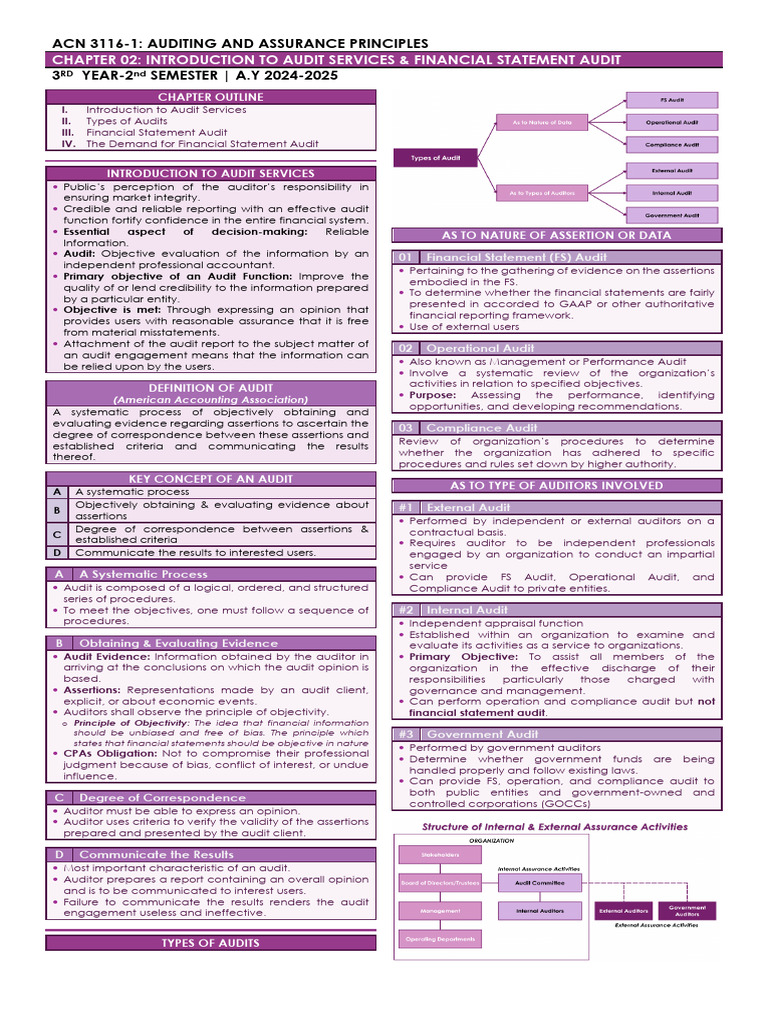 Chapter 2 - Intro. To Audit Services & FS Audit | PDF | Audit | Financial Audit