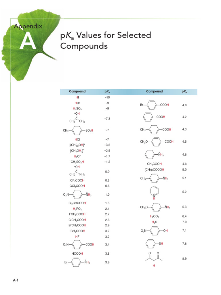 pKa Values of Organic Compounds | PDF | Chemical Compounds | Molecules