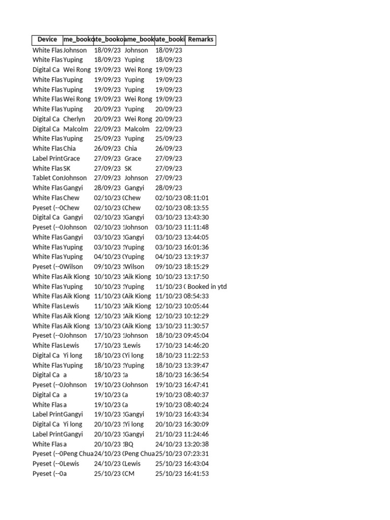 Device Booking and Check-out Log | PDF