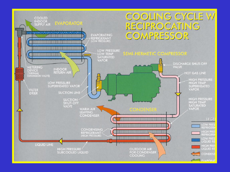 Refrigeration Cycle | PDF