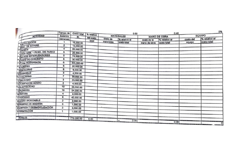 Programacion y Gestion de Proy. | PDF