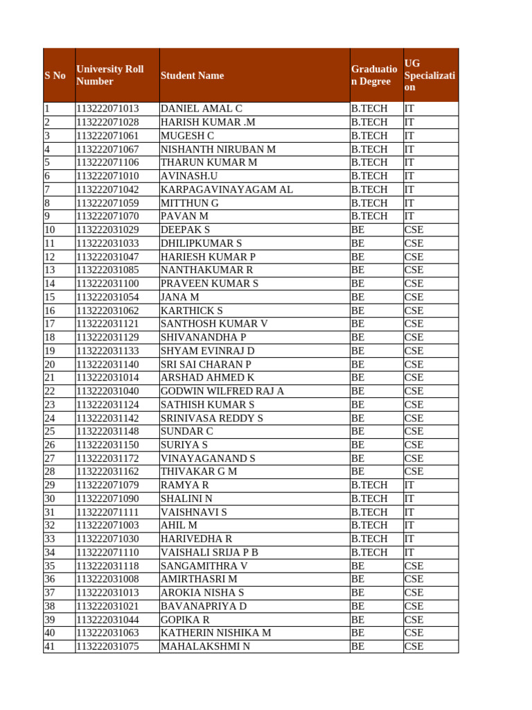 Student List for IT and CSE Programs | PDF