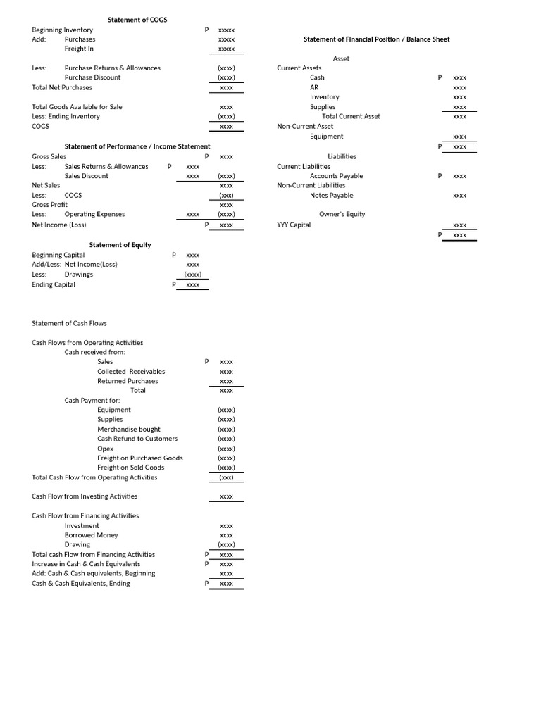 COGS and Financial Statements Overview | PDF | Balance Sheet | Economies