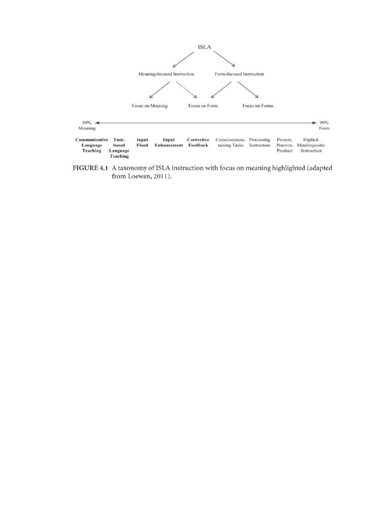 Diagram Meaning-Focused 2021 | PDF