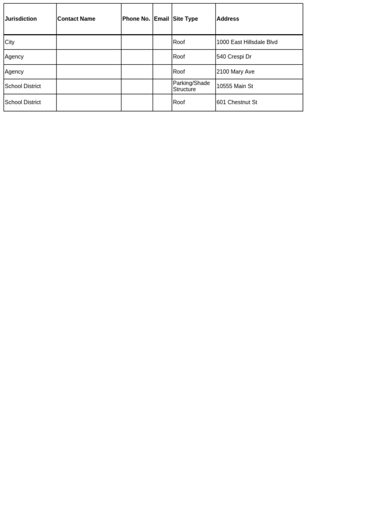 Site Assessment and Utility Data Spreadsheet | PDF