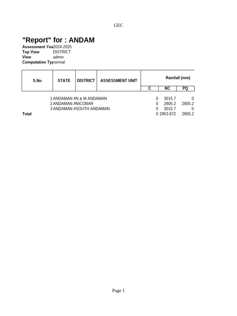 Central Report 1758613113467 | PDF | Groundwater | Discharge (Hydrology)