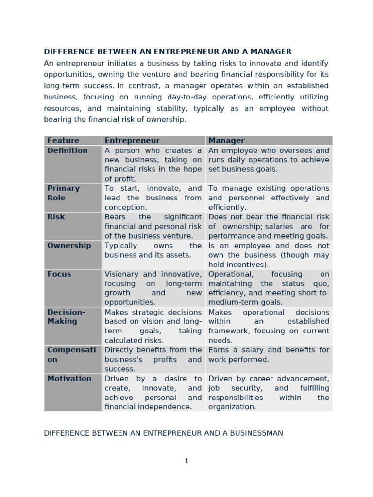 Entrepreneur vs. Manager: Key Differences | PDF | Entrepreneurship ...