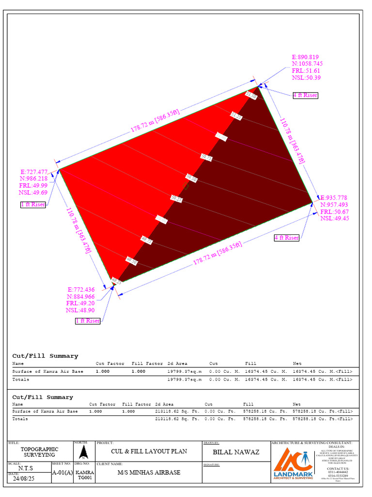 Kamra Air Base Cut/Fill Summary | PDF