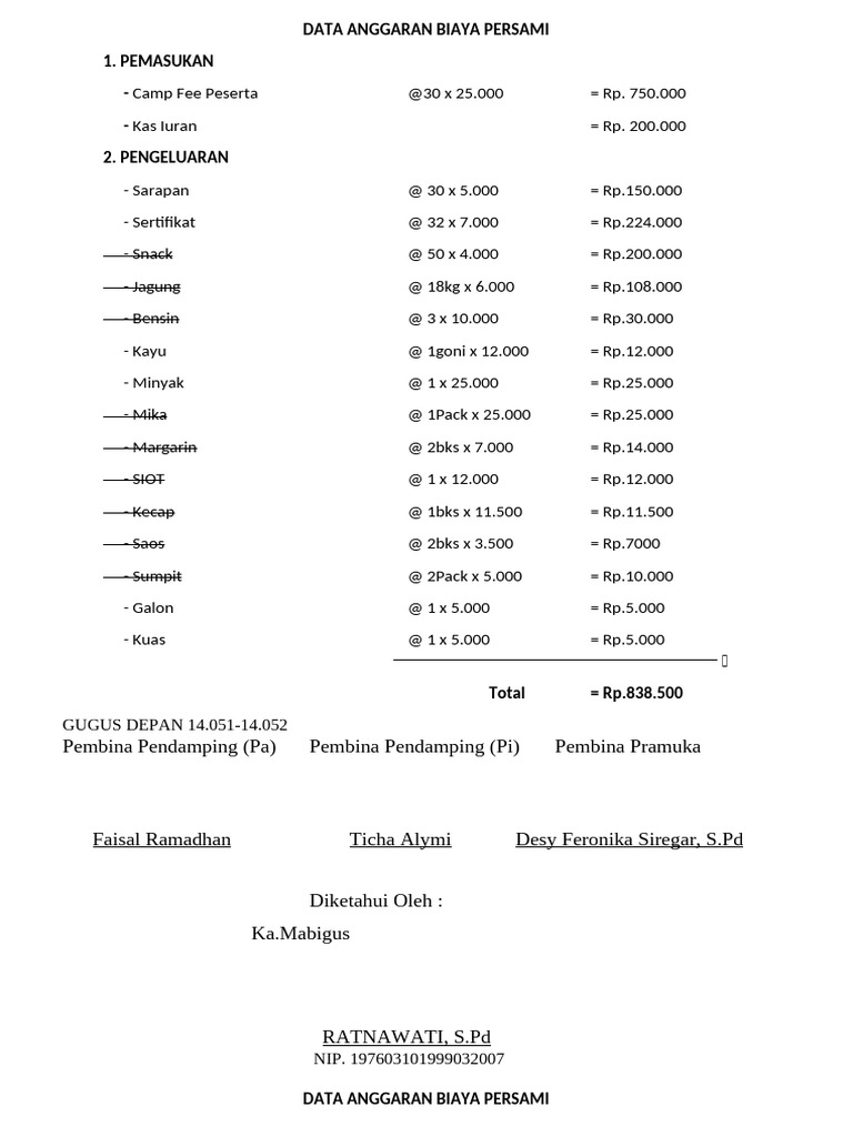 Data Anggaran Biaya Persami | PDF