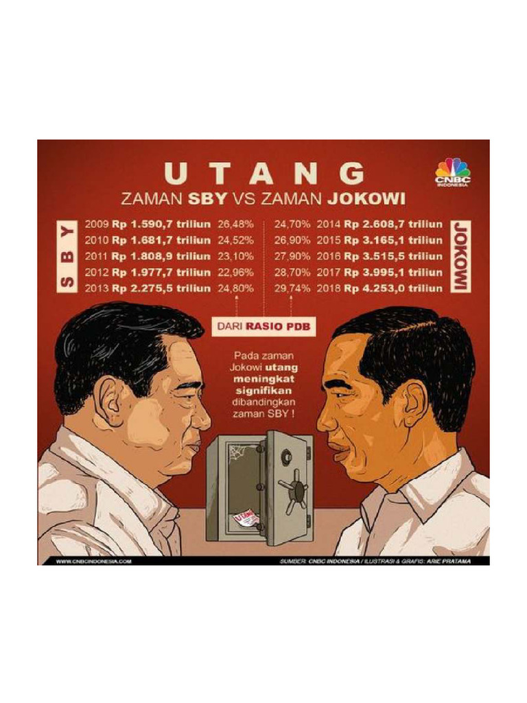 Rasio-Hutang-3 SBY Vs Jokowi | PDF