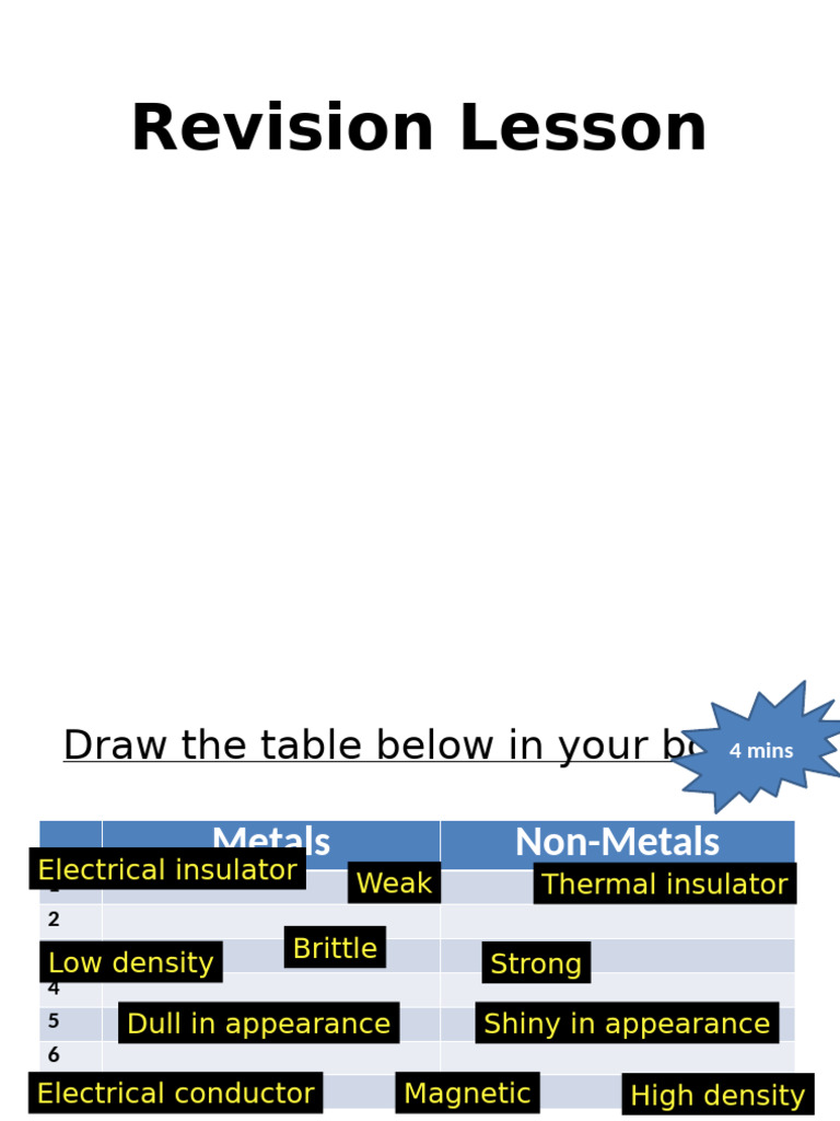 Revision Yr 8 PPT 1 | PDF | Metals | Chemical Substances