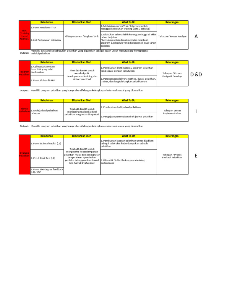 Addie Model Proses | PDF