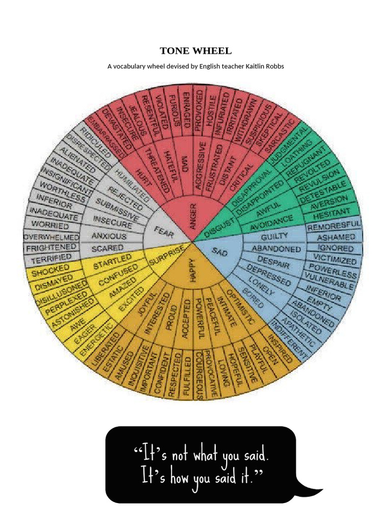 Tone and Mood | PDF