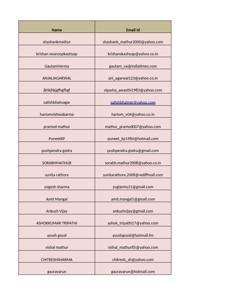 Contact List of Email Addresses | PDF